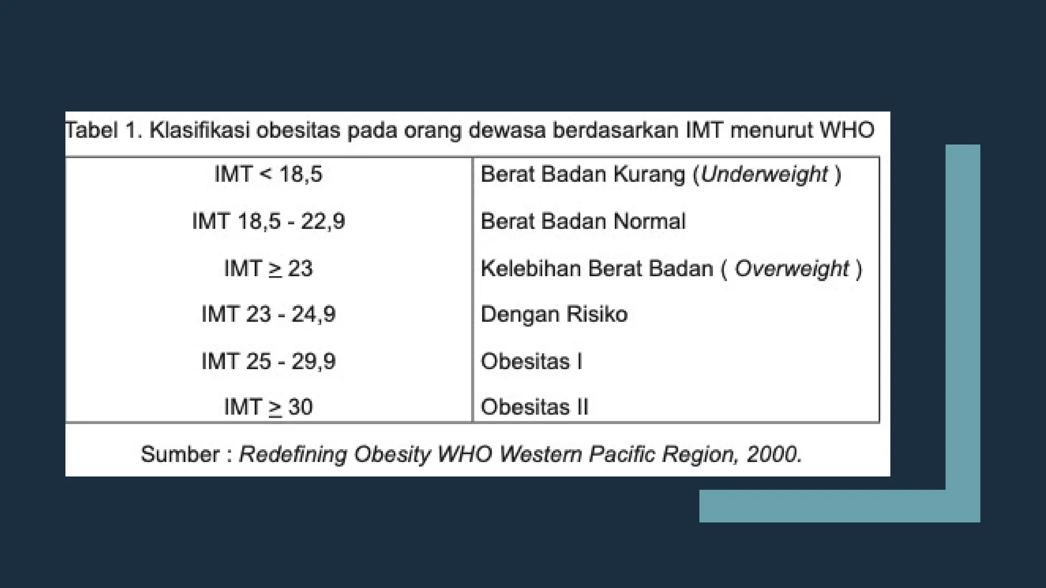 EPIDEMIOLOGI PENYAKIT OBESITAS PADA DEWASA DAN ANAK-ANAK | PPTX