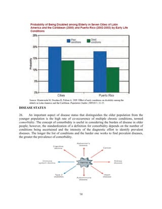 Epidemiology of Ageing By Dr Zulfiquer Ahmed Amin | PDF
