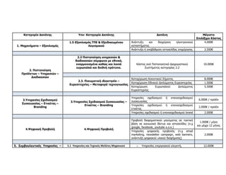 Πίνακας με Μέγιστο Επιλέξιμο Κόστος ανά Δαπάνη! | PPT
