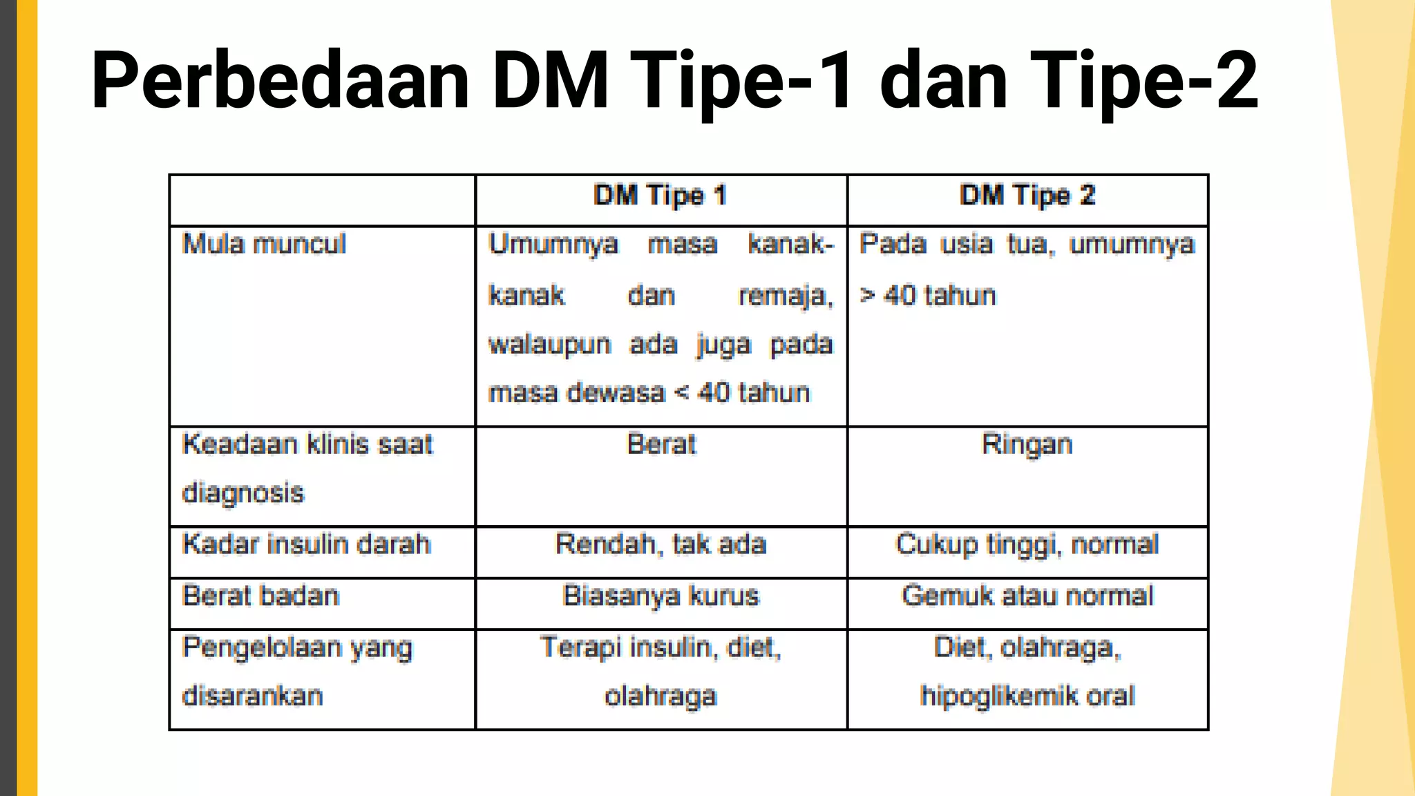 Epid Ptm Tm 7 Diabetes Pdf
