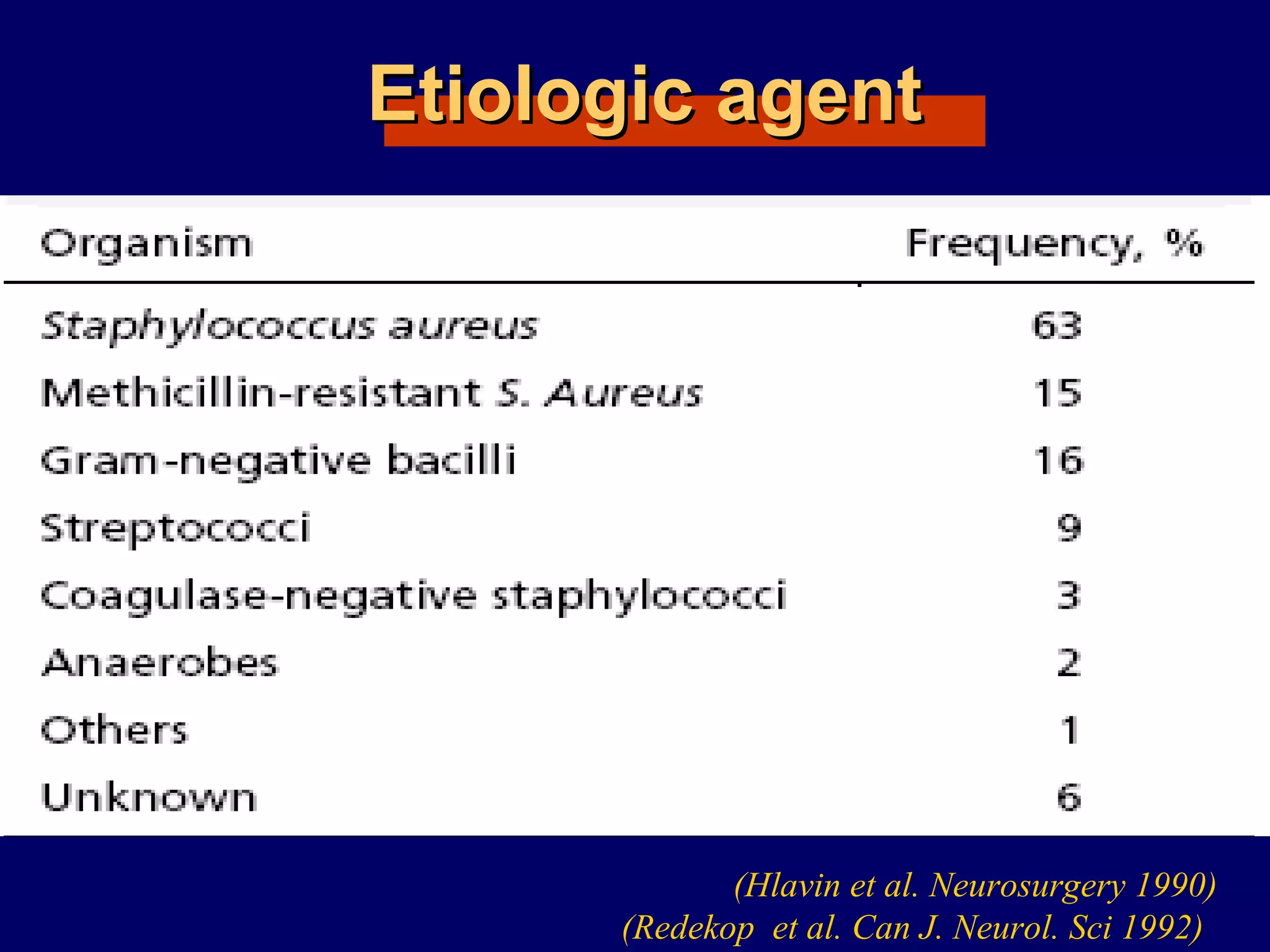 SPINAL EPIDURAL, AND SUBDURAL - INTRAMEDULLAR ABSCESSES | PPT