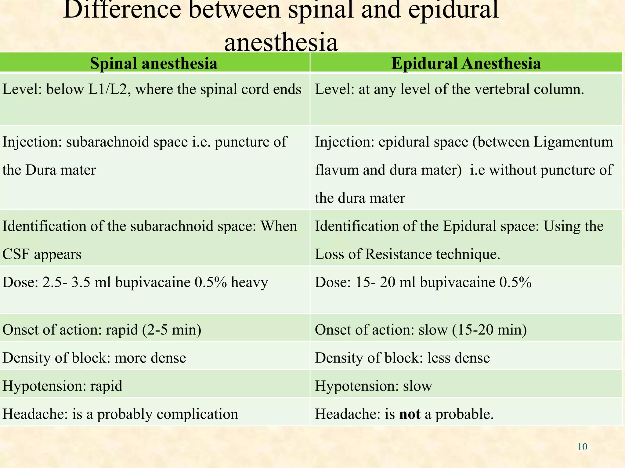 Epidural anaesthesia .pptx