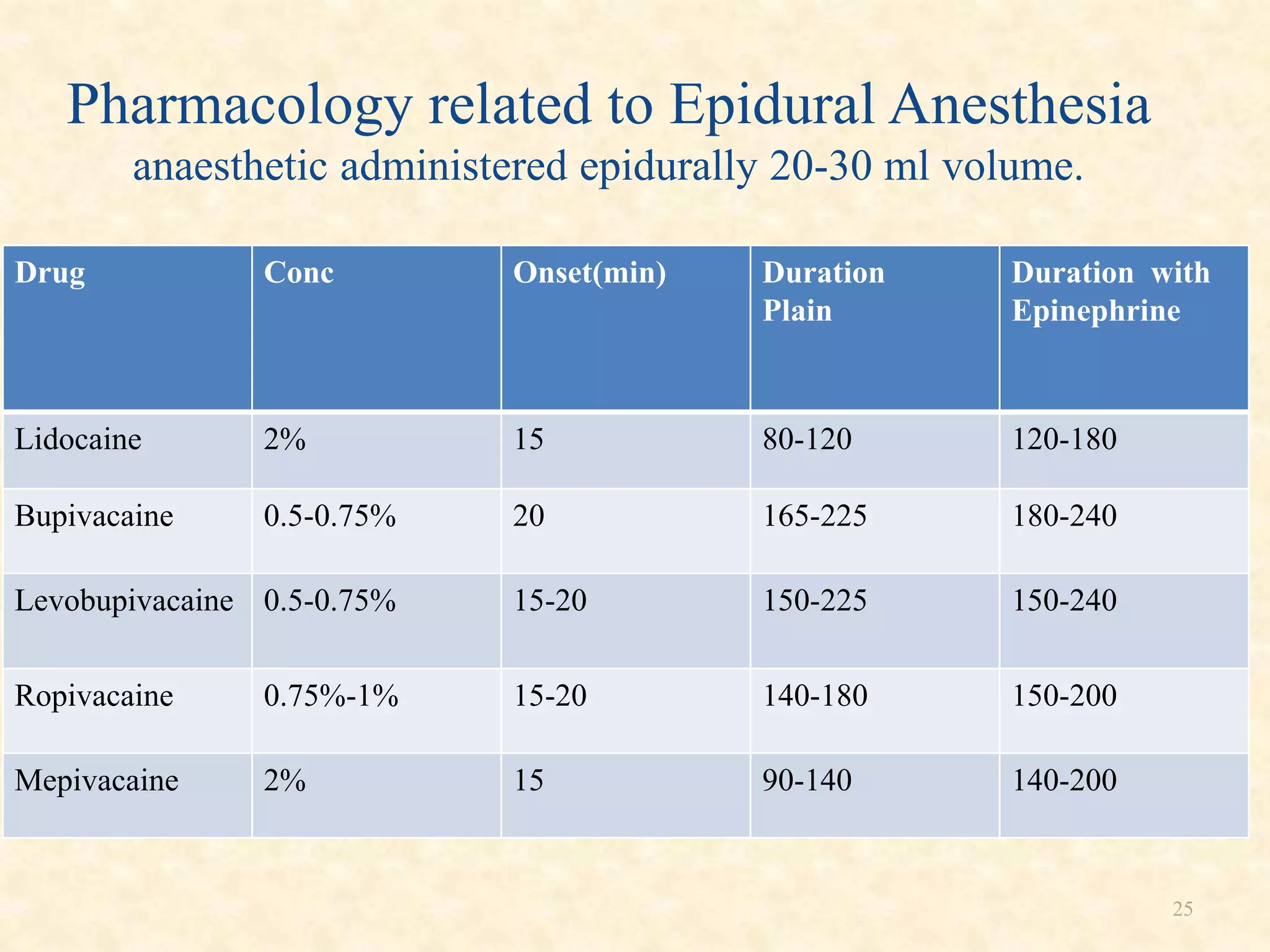 Epidural anaesthesia .pptx
