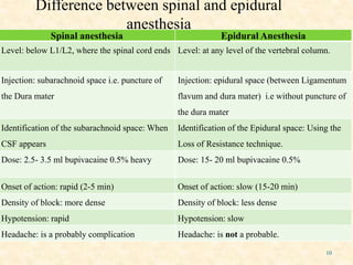 Epidural anaesthesia .pptx