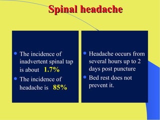 Epidural analgesia in labor | PPT