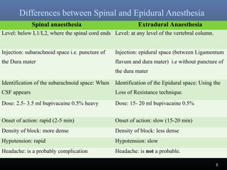 Epidural anesthesia & analgesia | PPT