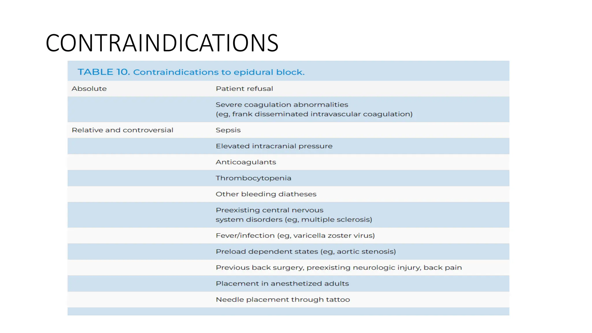 EPIDURAL ANESTHESIA AND ANALGESIA with its consideration | PPTX