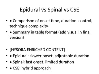 Epidural_Anesthesia_Presentation_Updated_NYSORA (1).pptx