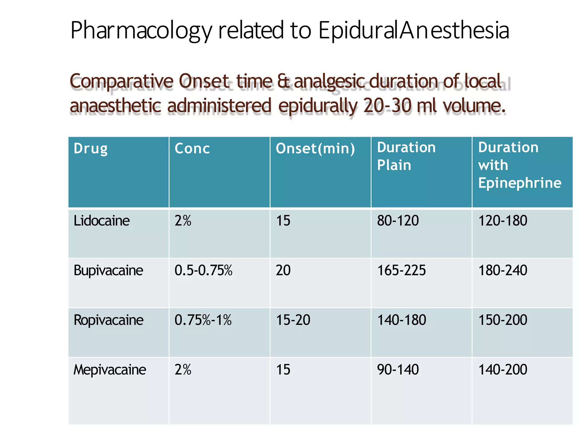 EPIDURAL PPT.pptx