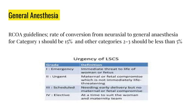 Epidural Topup for LSCS.pptx