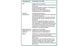 Epidural Topup for LSCS.pptx