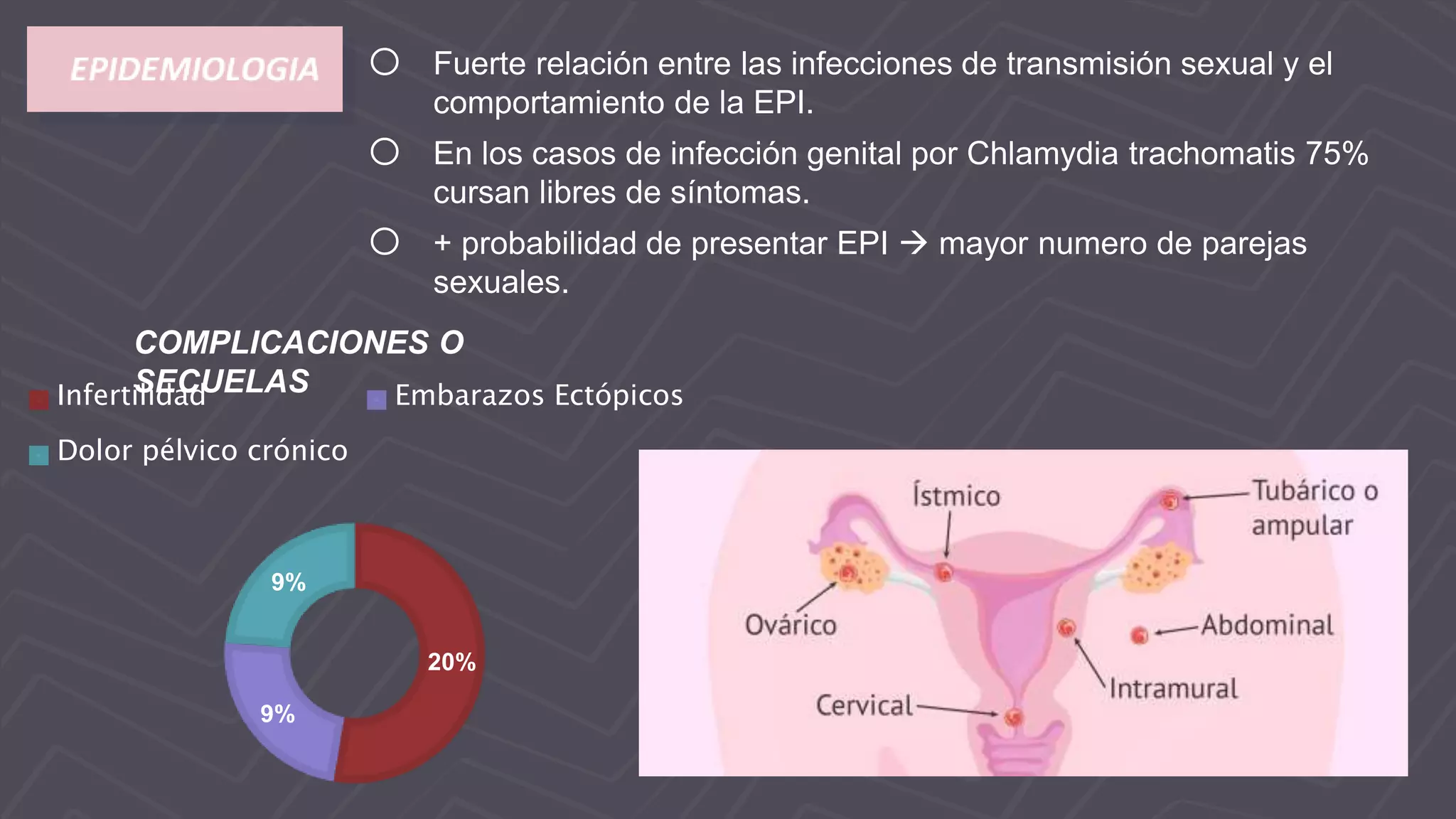 Enfermedad Pélvica Inflamatoria (EPI) | PPTX