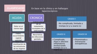 Enfermedad Pélvica Inflamatoria (EPI) | PPTX