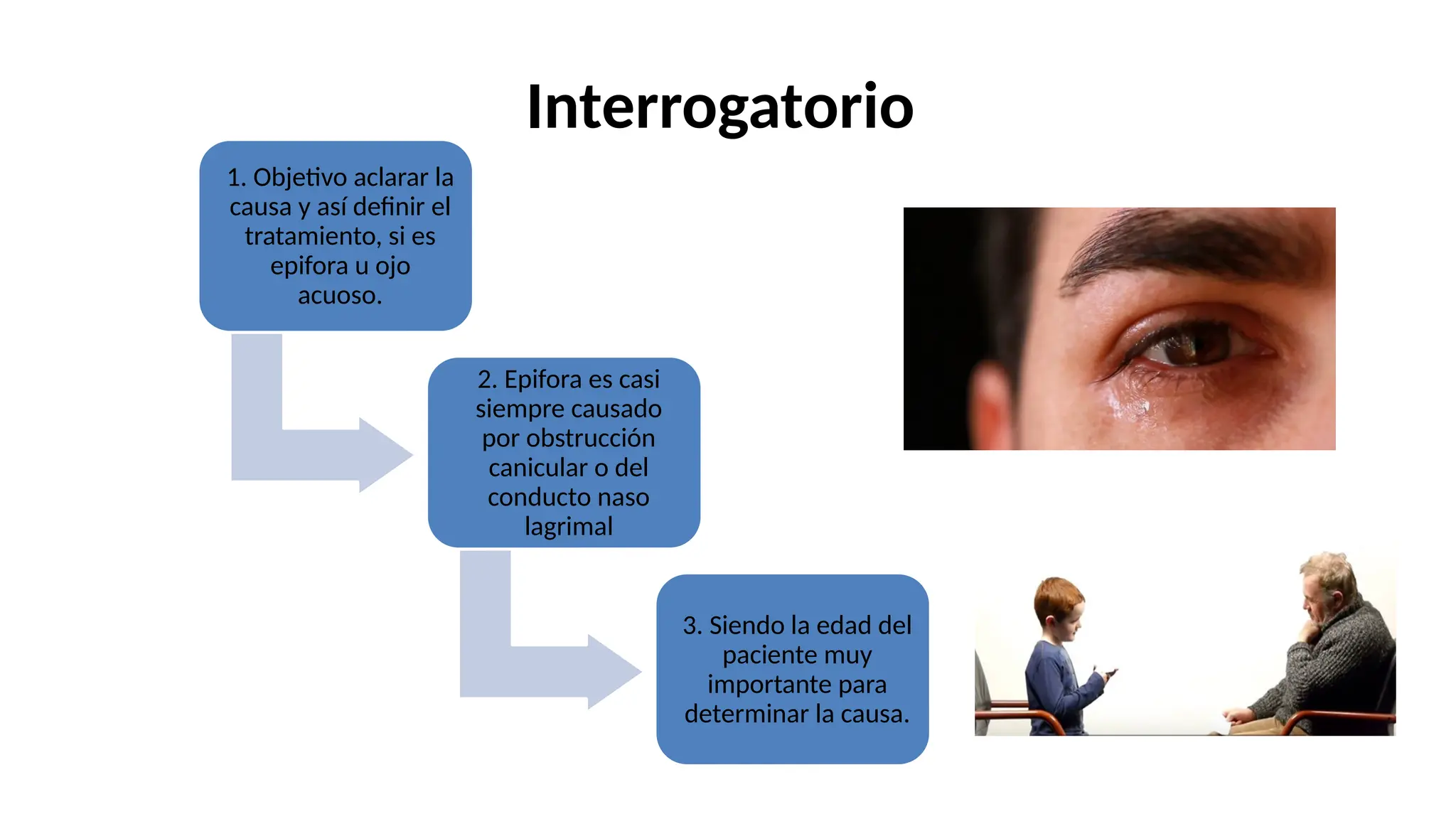 Epifora y evaluación de la glándula lagrimal mavc.pptx