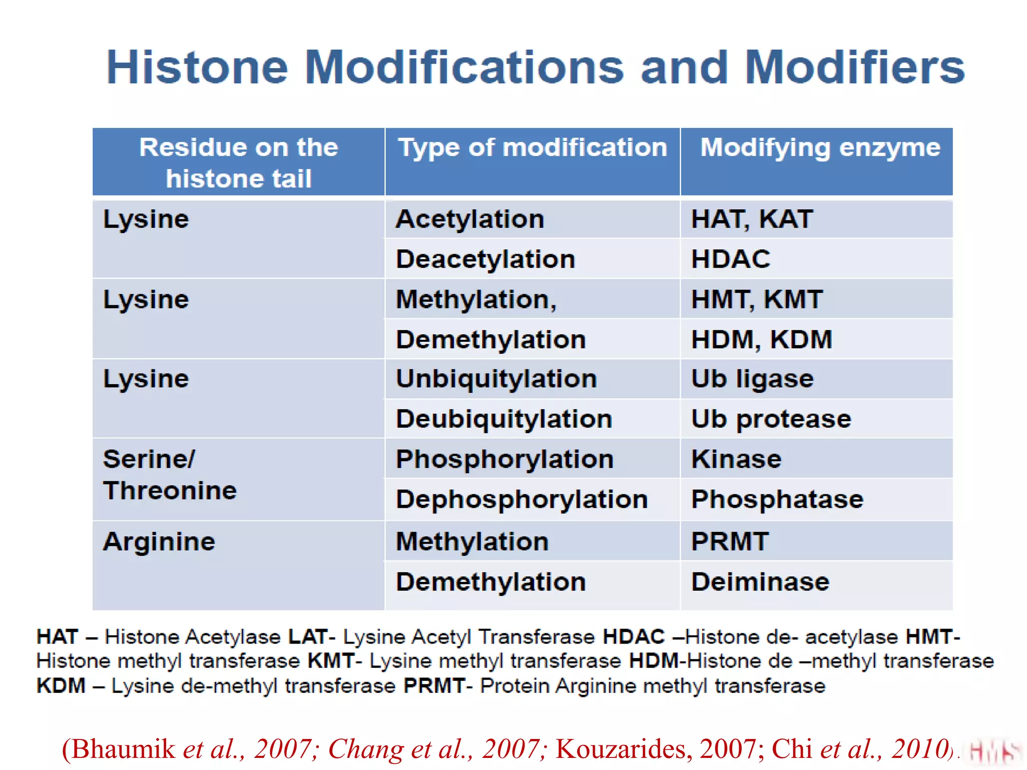 Epigenetics importance in livestock breeding and production | PPSX