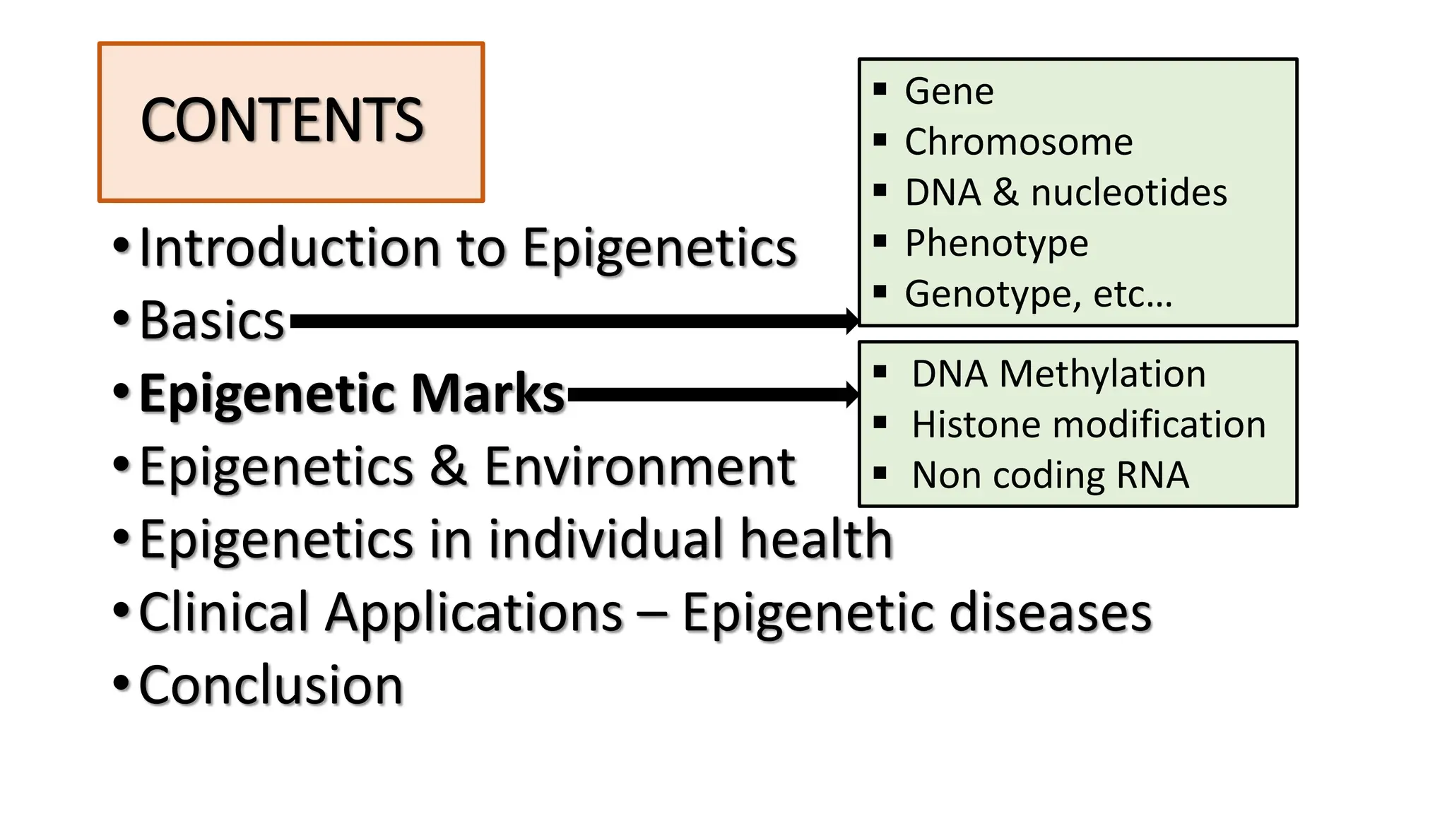 Epigenetics In Oral Health & it's role in Oral Cancer - pptx. | PPTX