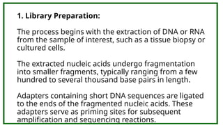 presentation on epigenomics , and technologies in epigenomics | PPTX