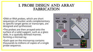 presentation on epigenomics , and technologies in epigenomics | PPTX