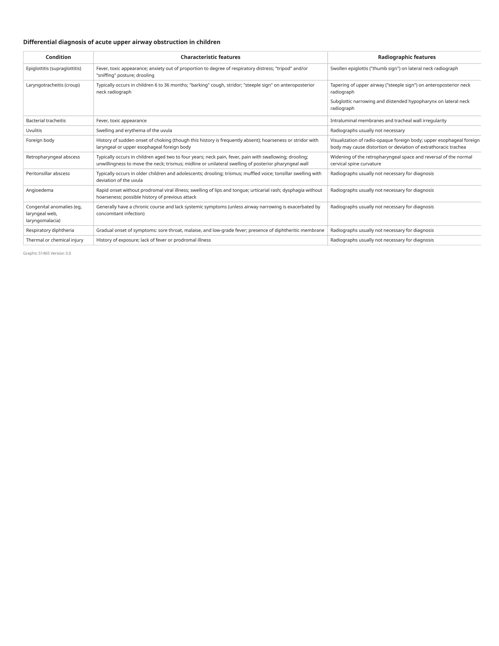 Epiglotitis (supraglotitis) características clínicas y diagnóstico ...