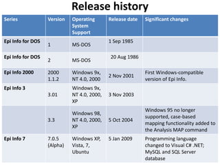 Epi Info- An Statistical Software | PPTX