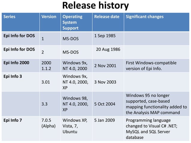 Epi Info- An Statistical Software