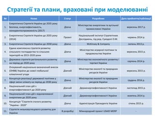 Перехід енергетичного сектору України на 100% ВДЕ у 2050 р. | PPT