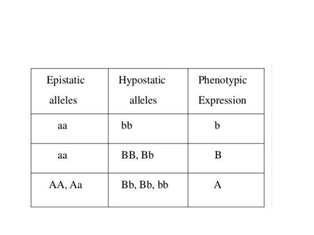 Epistasis and its different types | PPTX