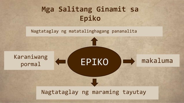 Epiko at Ilang Halimbawa Nitong Tanyag sa Buong Mundo.pptx