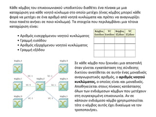 Επίπεδο δικτύου | PPTX