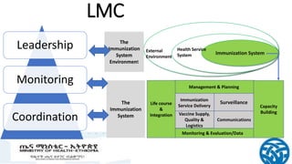 Expanded Immunization Program Leadership Coordination and Management in ...