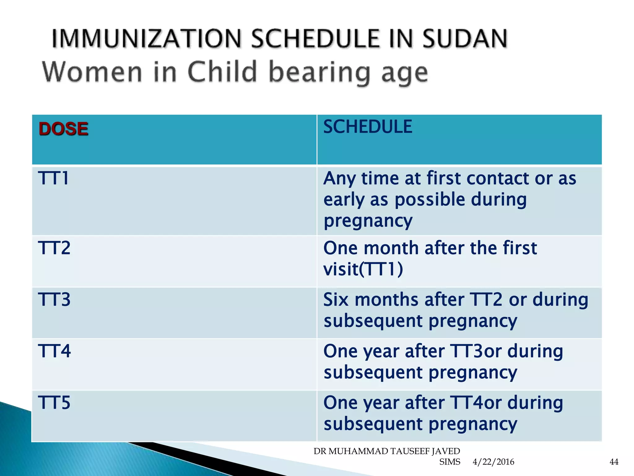 EXPANDED PROGRAMME OF IMMUNIZATION PAKISTAN | PPSX