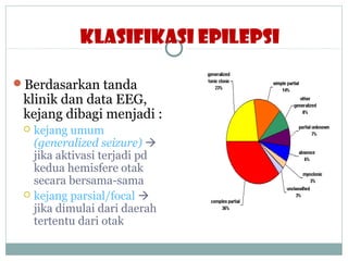 Epilepsi | PPT