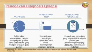 EPILEPSI PADA MANUSIA MAKHLUK HIDUP.pptx