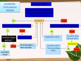 Epilepsi s1-va | PPTX