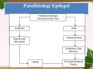Epilepsi s1-va | PPTX
