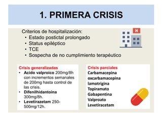 Epilepsia y status epileptico | PPTX