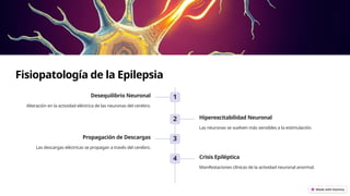 Epilepsia-Una-Vision-General medicina interna pptx | PPTX
