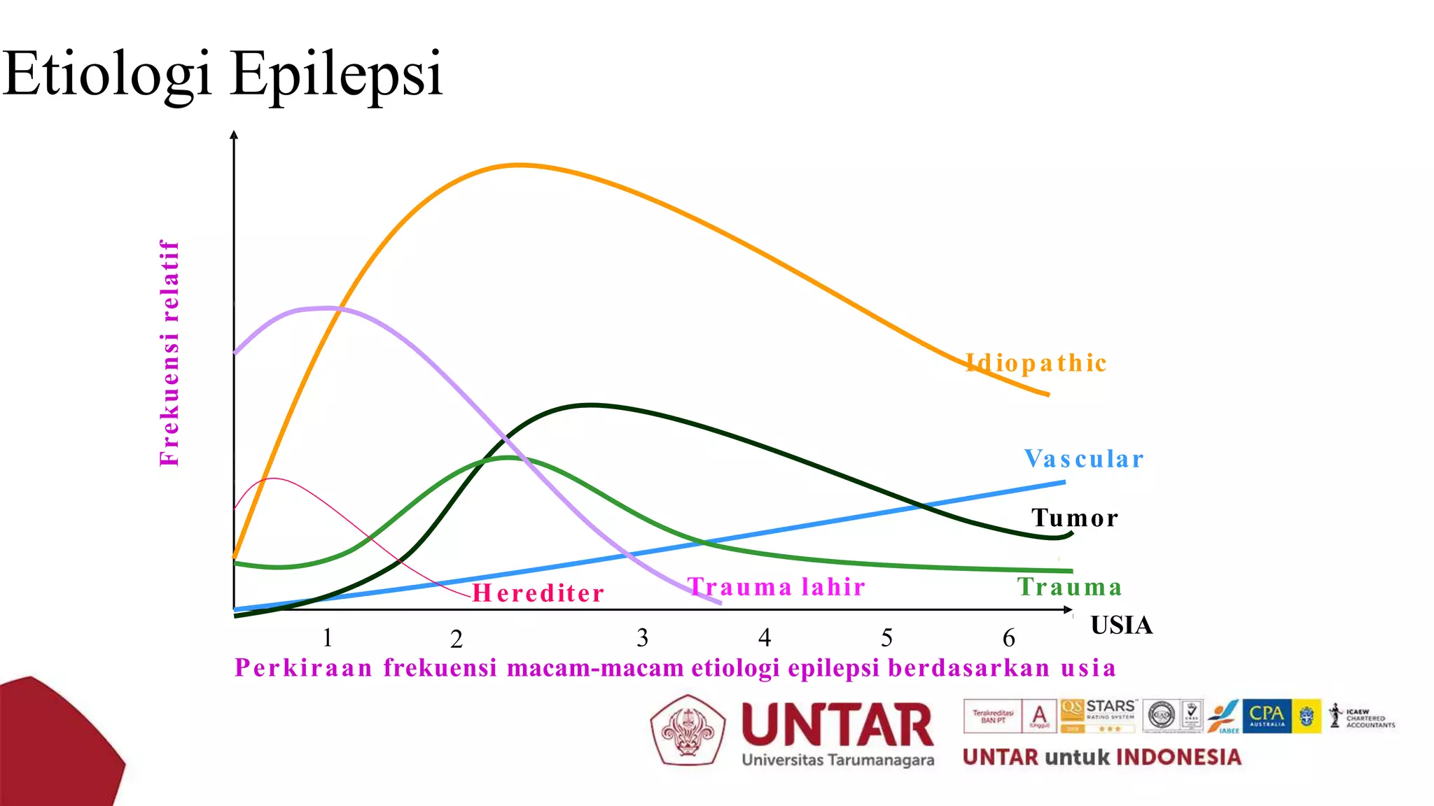 epilepsi anak.pptx