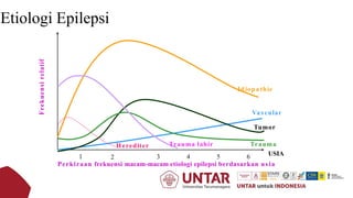 epilepsi anak.pptx