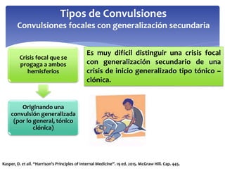 Epilepsia y convulsiones | PPTX