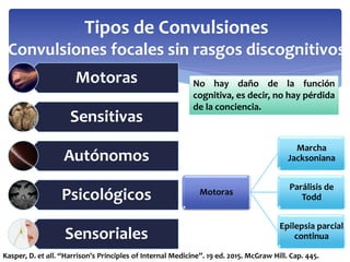 Epilepsia y convulsiones | PPTX