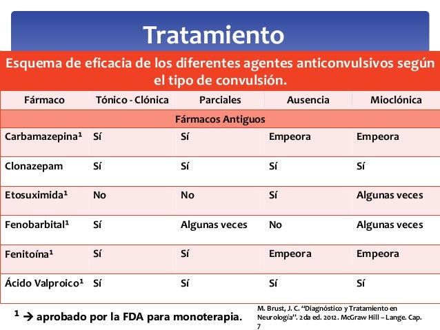 Algoritmo De Tratamento De Epilepsia