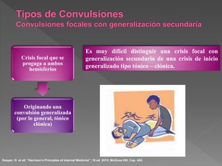 epilepsia y convulsiones.pptx neurologia | PPTX