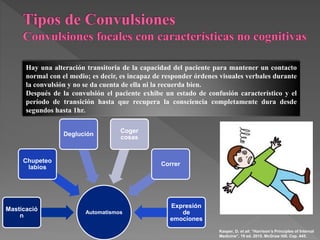 epilepsia y convulsiones.pptx neurologia | PPTX