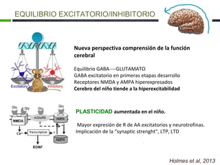 Epilepsia y sinapsis | PPT