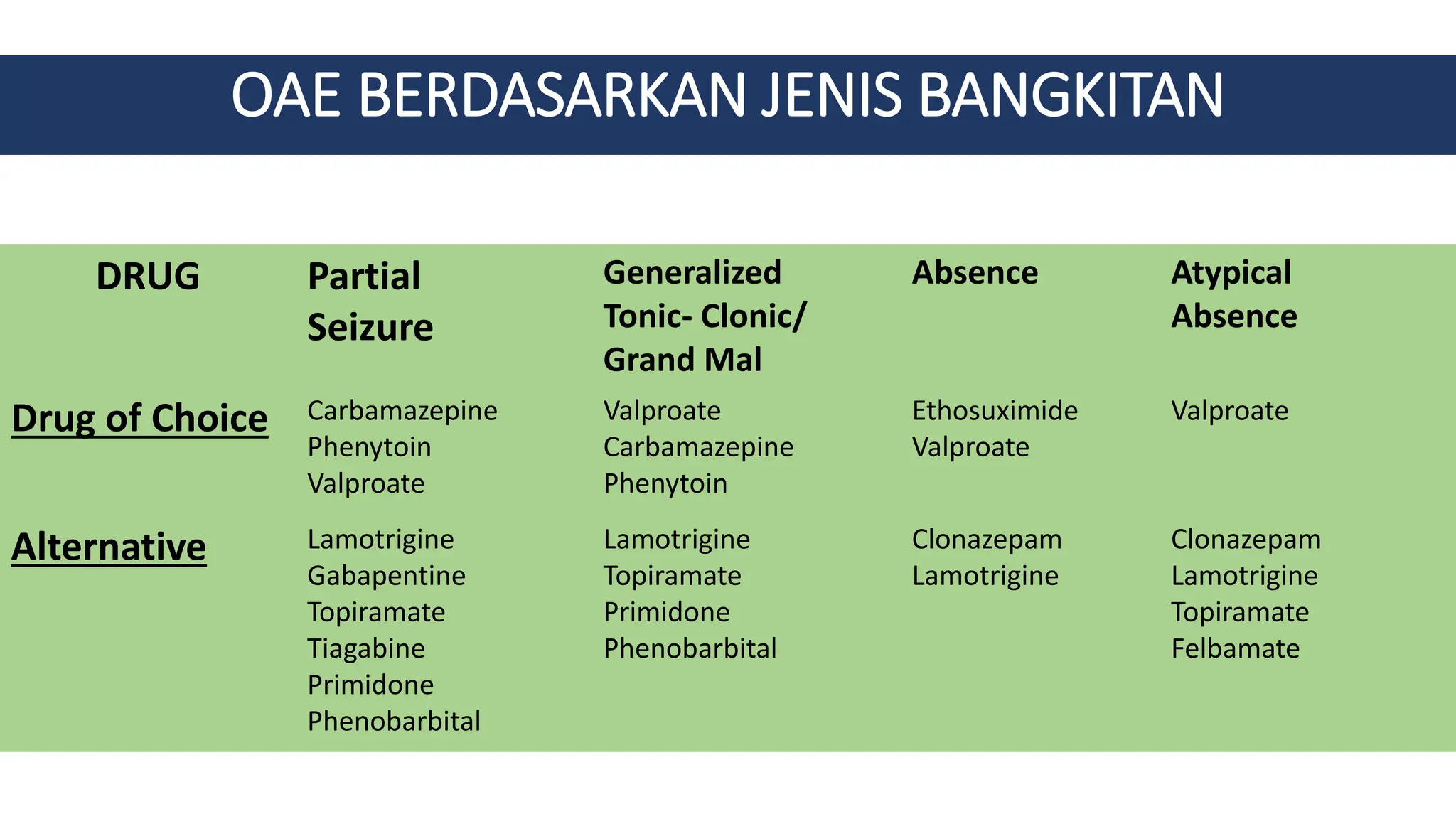 Epilepsi _ status epileptikus.pptx