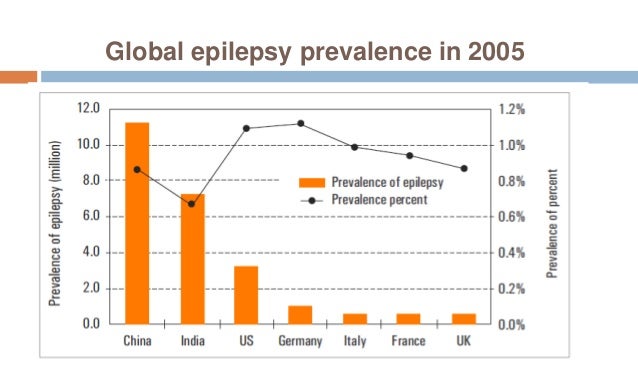 Epilepsy