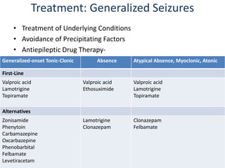 Management of Epilepsy, GTCS, | PPTX