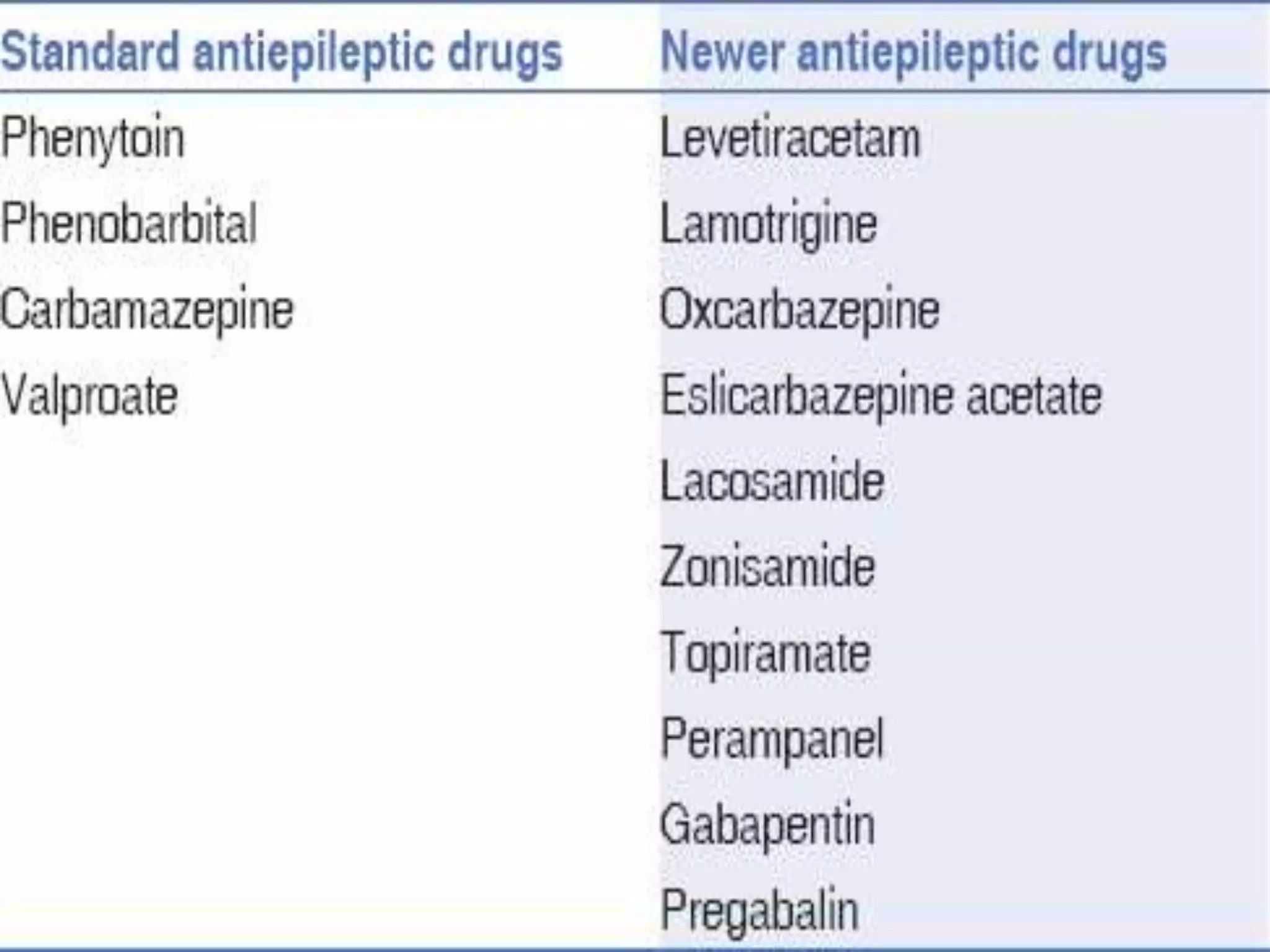 ANTI-EPILEPTIC DRUGS | PPTX