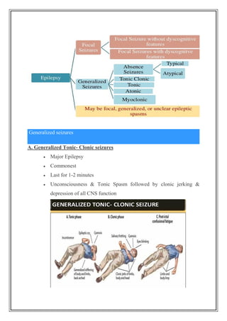 EPILEPSY.pdf
